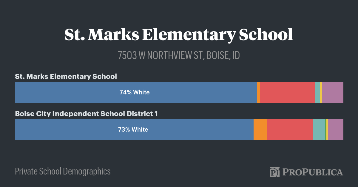St. Marks Elementary School — Private School Demographics — ProPublica