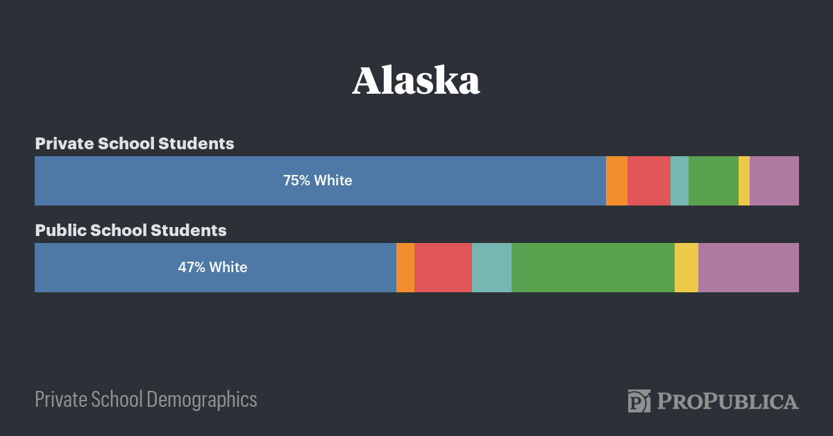 Private Schools in Alaska — Private School Demographics — ProPublica