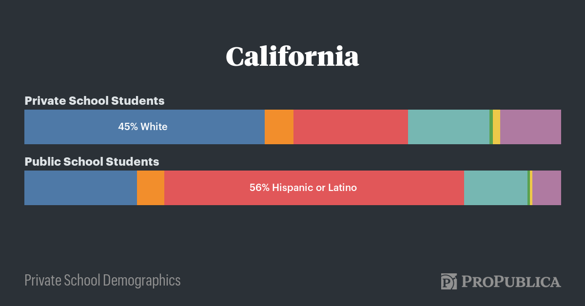 Private Schools in California — Private School Demographics — ProPublica