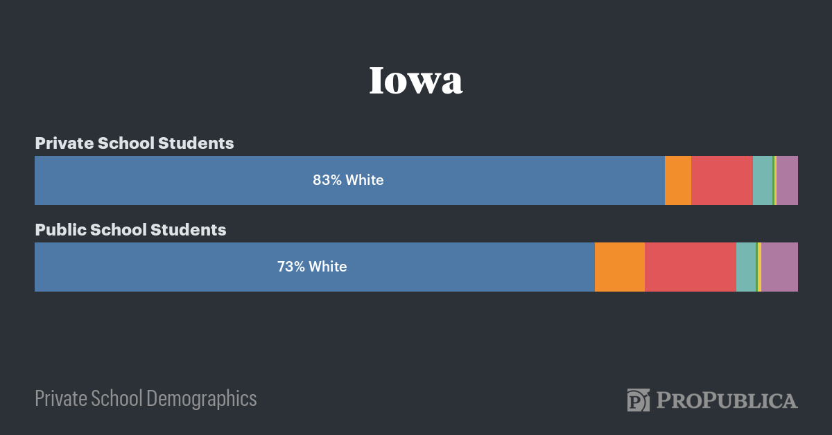 Private Schools in Iowa — Private School Demographics — ProPublica