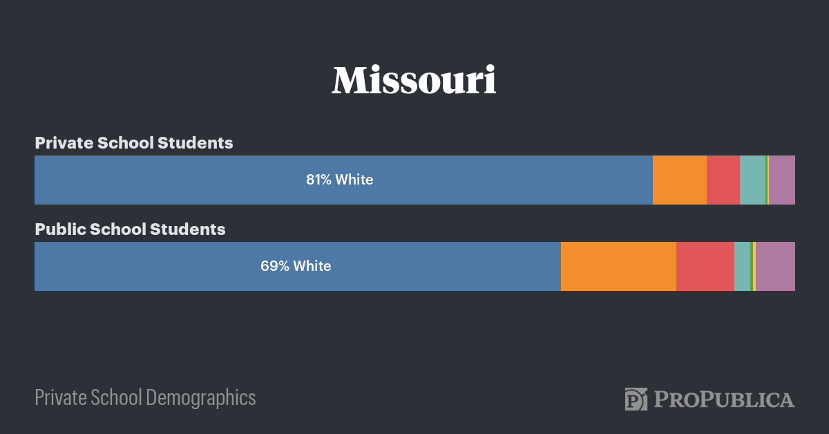 Private Schools in Missouri — Private School Demographics — ProPublica Private Schools in Missouri — Private School Demographics — ProPublica