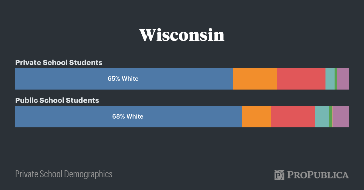 Private Schools in Wisconsin — Private School Demographics — ProPublica